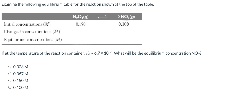Solved Examine the following equilibrium table for the | Chegg.com