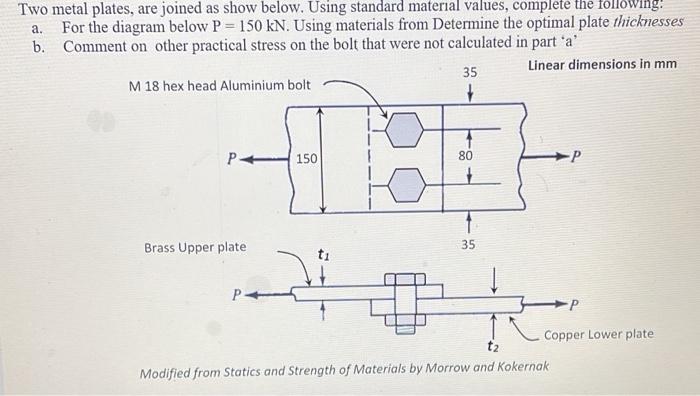 Solved a. Two metal plates, are joined as show below. Using | Chegg.com