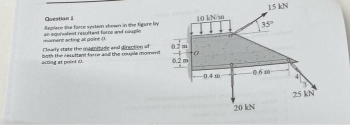 Solved Question 1 Replace the force system shown in the | Chegg.com
