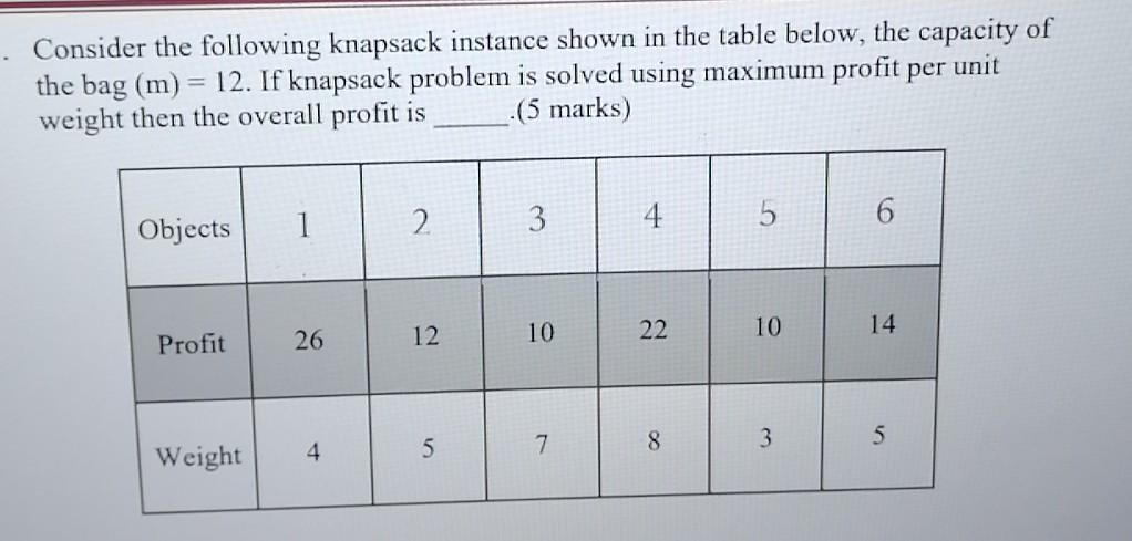 Solved Consider the following knapsack instance shown in the | Chegg.com