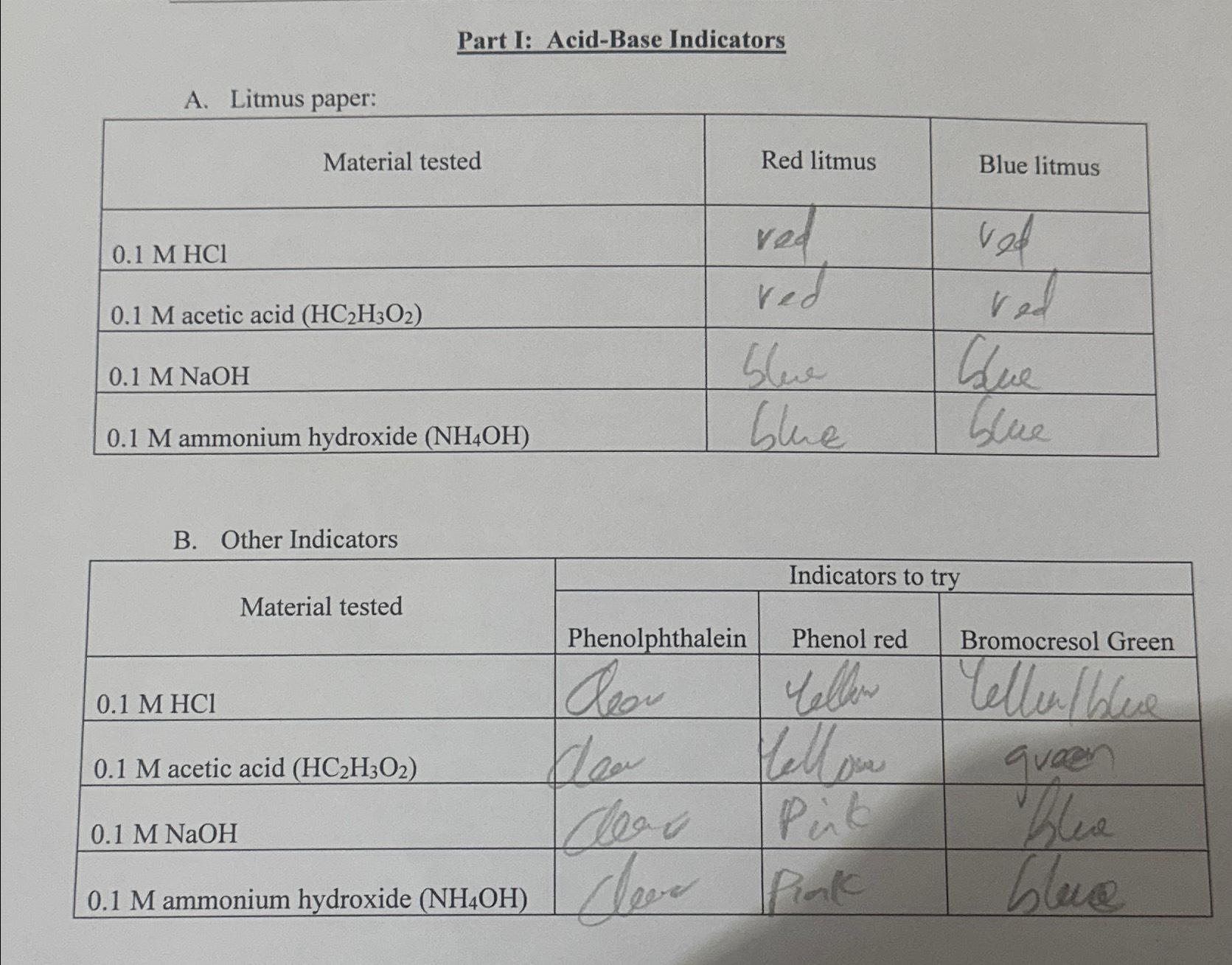 Solved Part I: Acid-Base IndicatorsA. ﻿Litmus | Chegg.com
