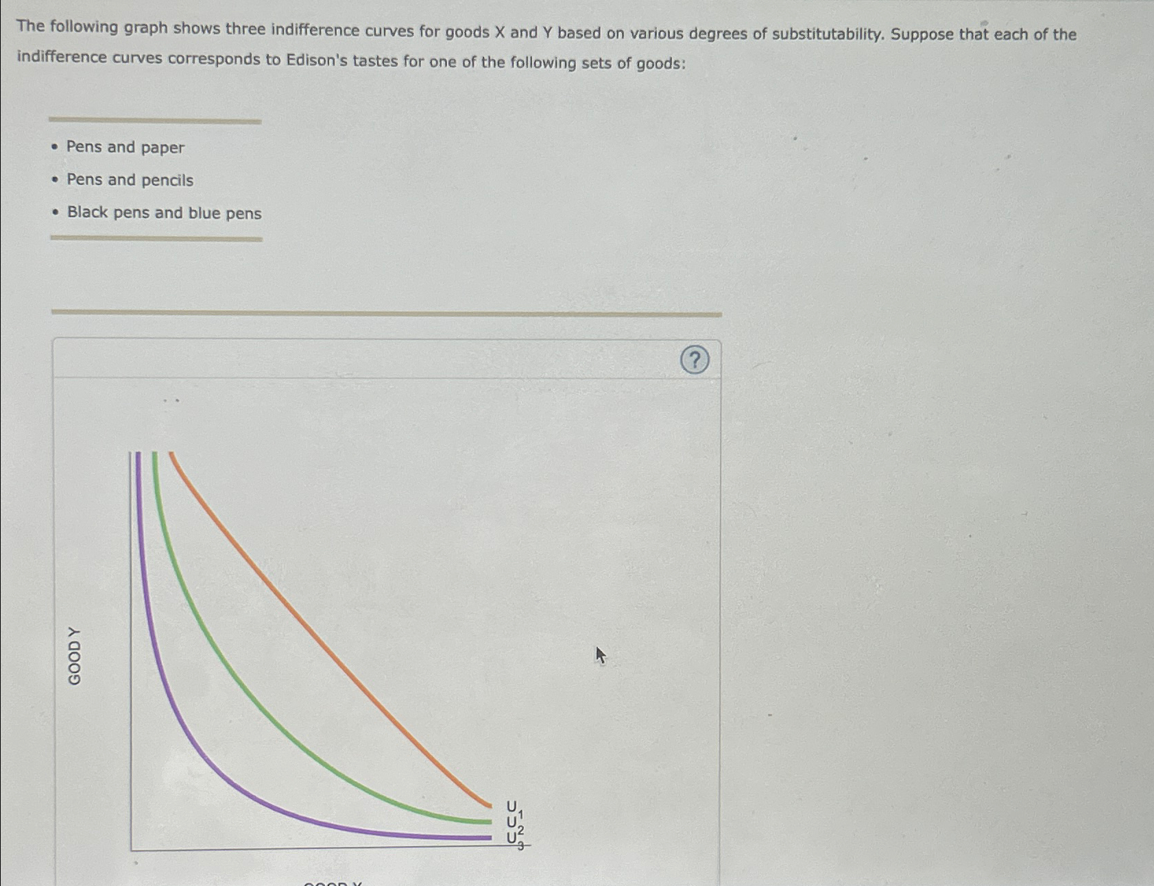 Solved The following graph shows three indifference curves | Chegg.com