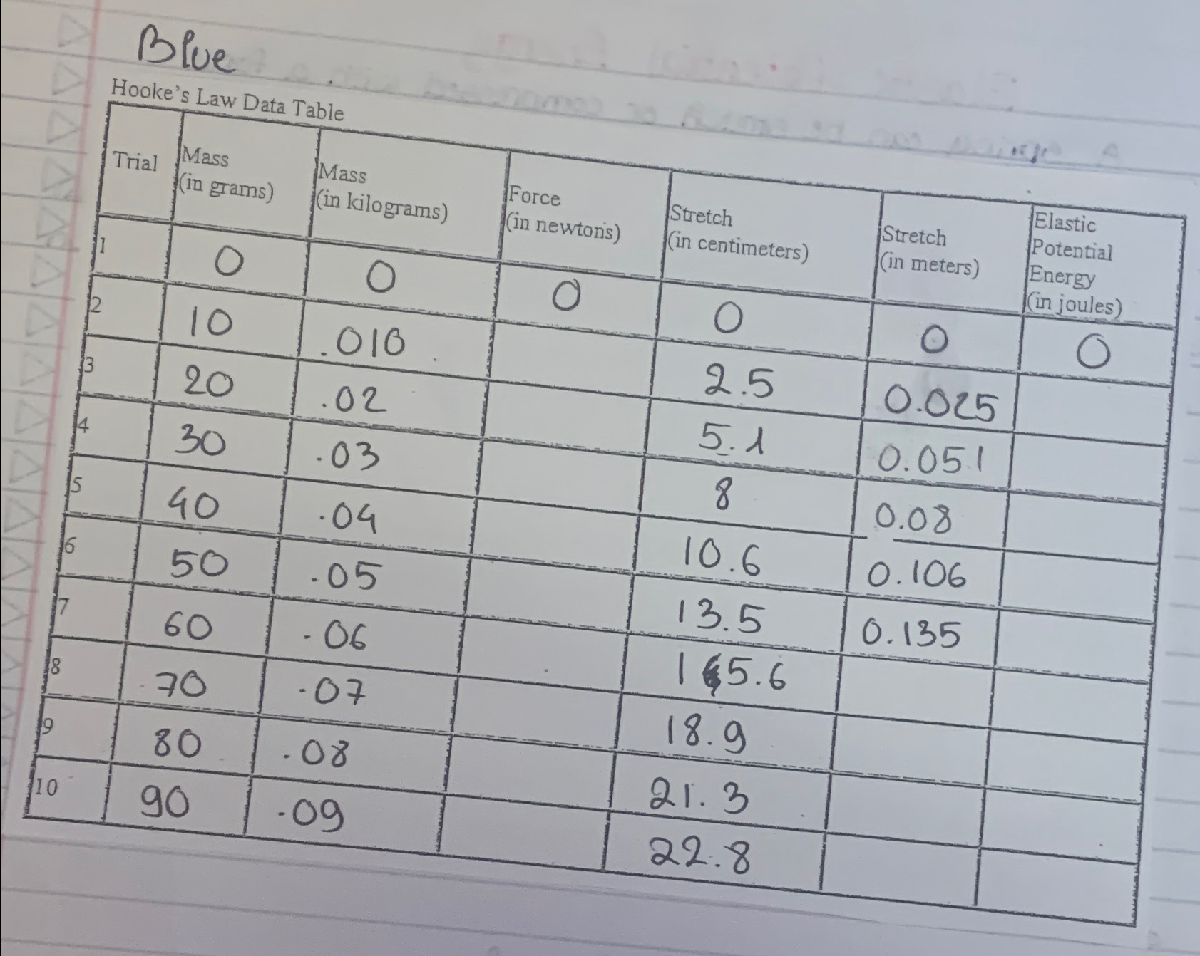 Solved BlueHooke's Law Data Table | Chegg.com