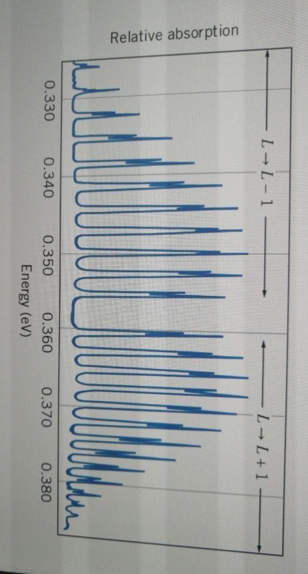 Solved Example 9.8 a) use the absorption spectrum of HCl to | Chegg.com