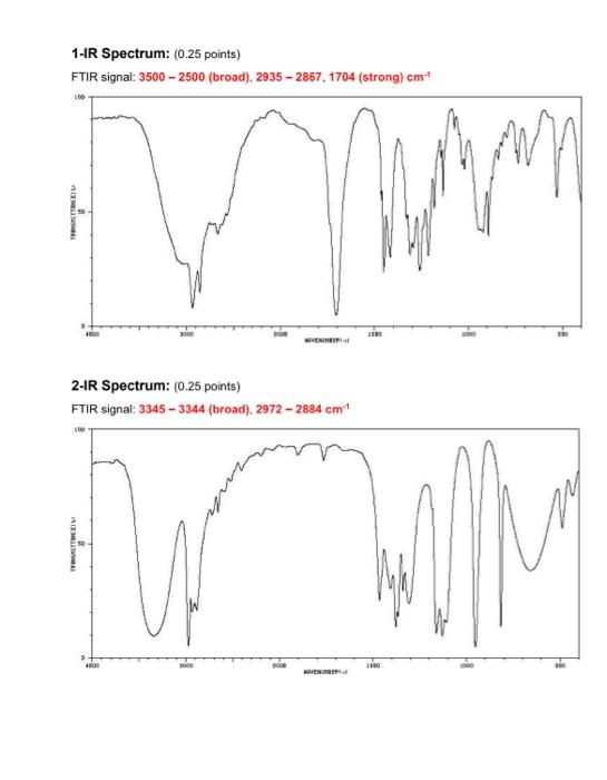 Solved 3. Match each compound with the right FTIR spectrum | Chegg.com