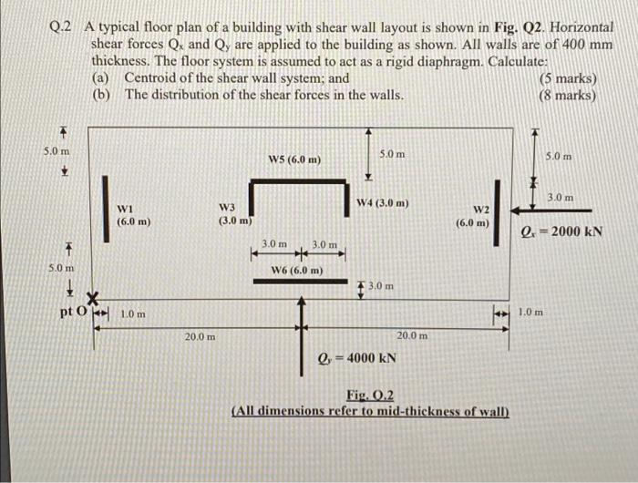 Solved Q.2 A typical floor plan of a building with shear | Chegg.com