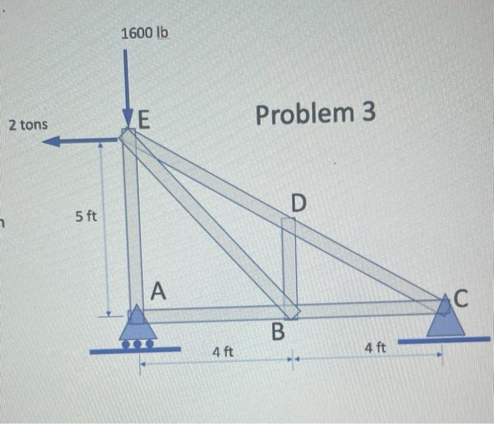 Solved determine force in each member using joint method | Chegg.com