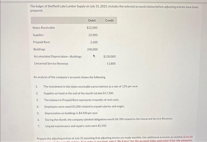 Solved The ledger of Sheffield Lake Lumber Supply on July | Chegg.com