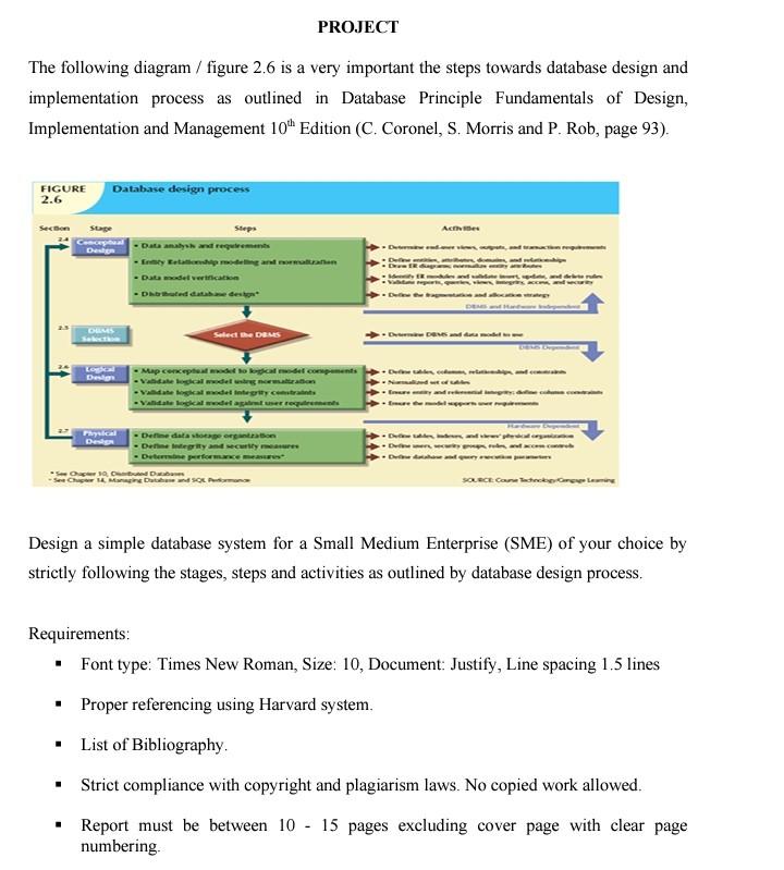 Solved PROJECT The following diagram/figure 2.6 is a very | Chegg.com