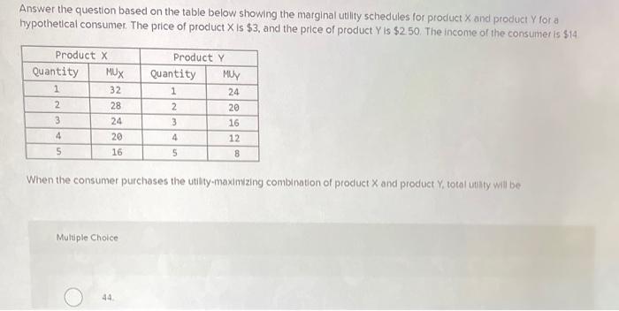 Solved Answer the question based on the table below showing | Chegg.com