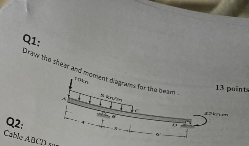 Solved Q1: Draw the shear and moment diagran | Chegg.com