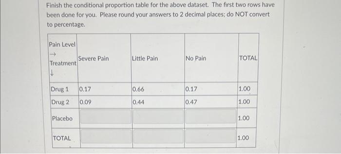 Solved Finish the conditional proportion table for the above | Chegg.com