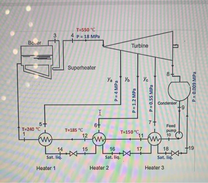 Solved STEAM TURBINE ENERGY CONVERSION SYSTEM Consider the | Chegg.com