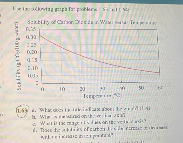 Solved Use the following graph for problems 1.63 and 1.64 : | Chegg.com