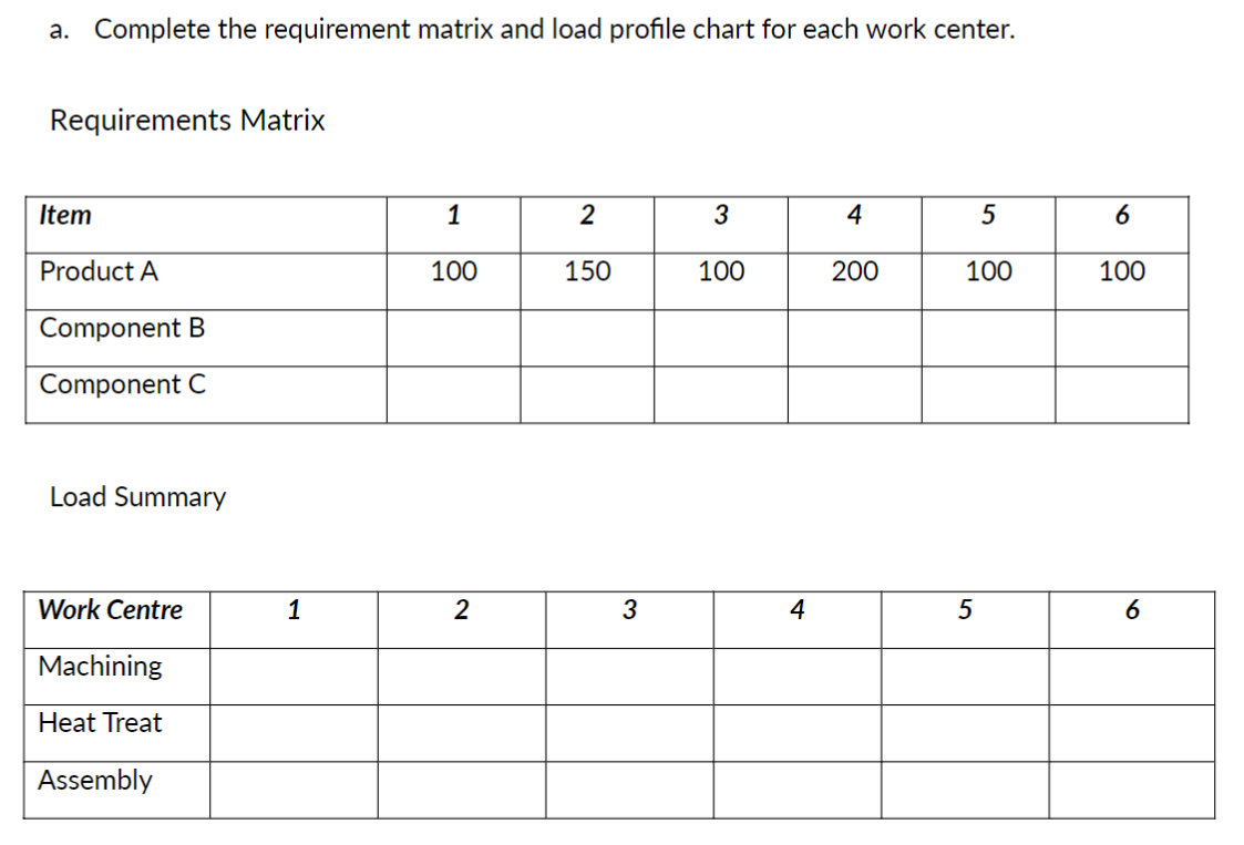 Solved Product A ﻿is assembled from one B ﻿and two Cs. ﻿Each | Chegg.com