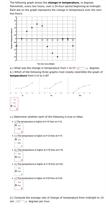 Solved The following graph shows the change in temperature, | Chegg.com