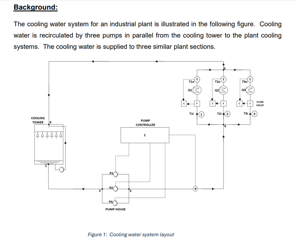 Background:The cooling water system for an industrial | Chegg.com