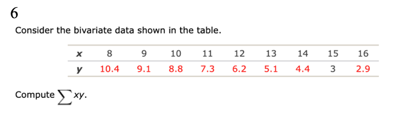 Solved 6Consider the bivariate data shown in the | Chegg.com