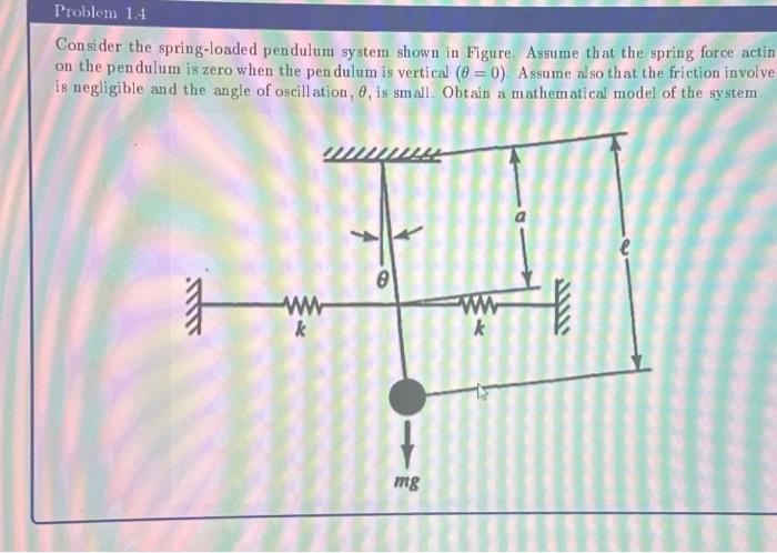 Solved Problem 1.4 Consider the spring-loaded pendulum | Chegg.com