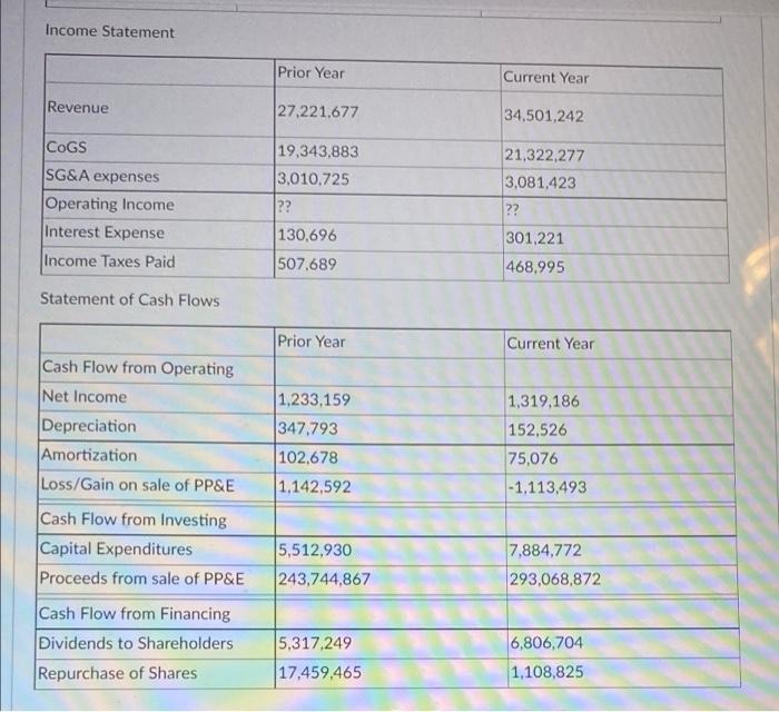 Solved Given the following (fake) financial statements | Chegg.com