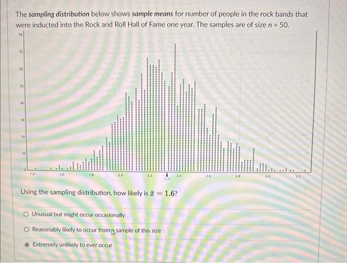 Solved The sampling distribution below shows sample means | Chegg.com