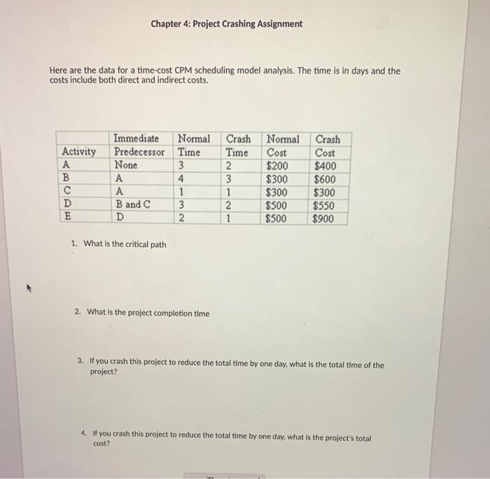 Solved Chapter 4: Project Crashing Assignment Here are the | Chegg.com