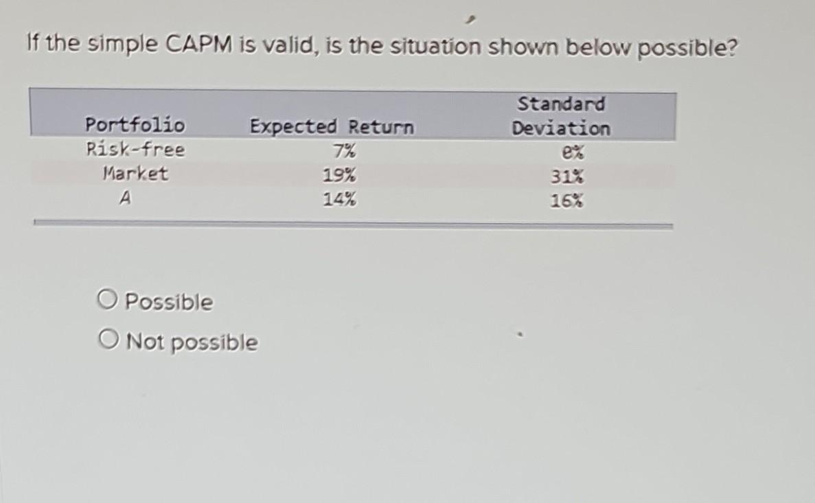 Solved If the simple CAPM is valid, is the situation shown | Chegg.com
