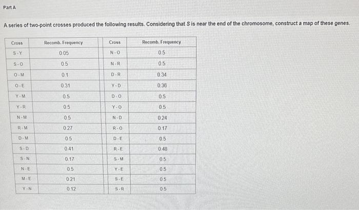 Solved A series of two-point crosses produced the following | Chegg.com