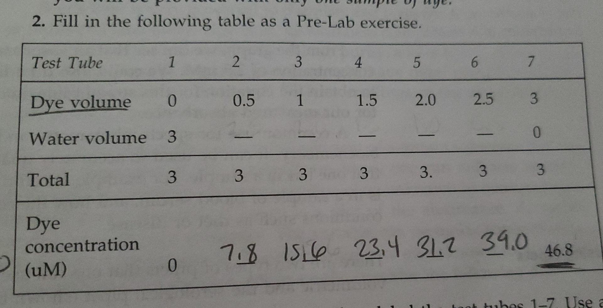 Solved 2. Fill in the following table as a Pre-Lab exercise. | Chegg.com