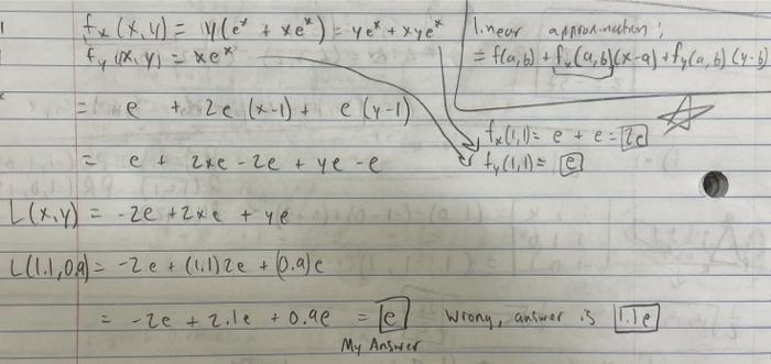 Solved Find the linear approximation L(x,y) of the function | Chegg.com