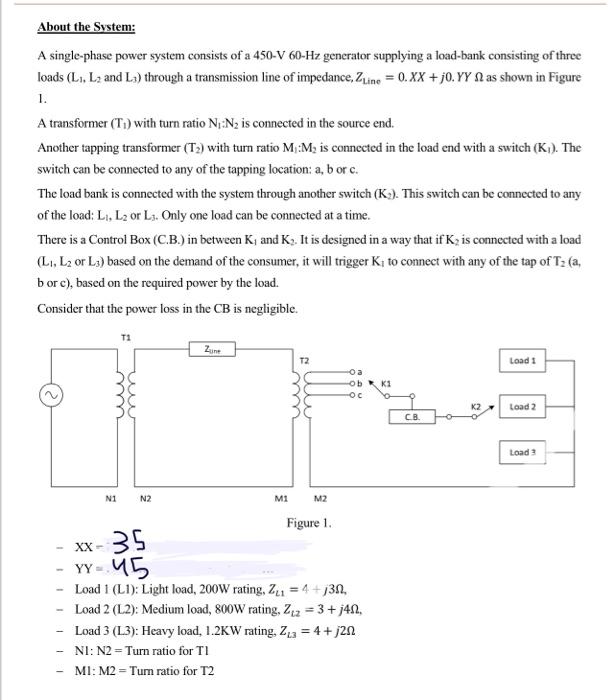 Solved About the System: A single-phase power system | Chegg.com