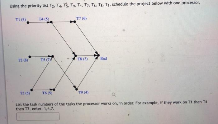 Solved Using the priority list T2, T4, Ts, T9, T1, T7, To, | Chegg.com