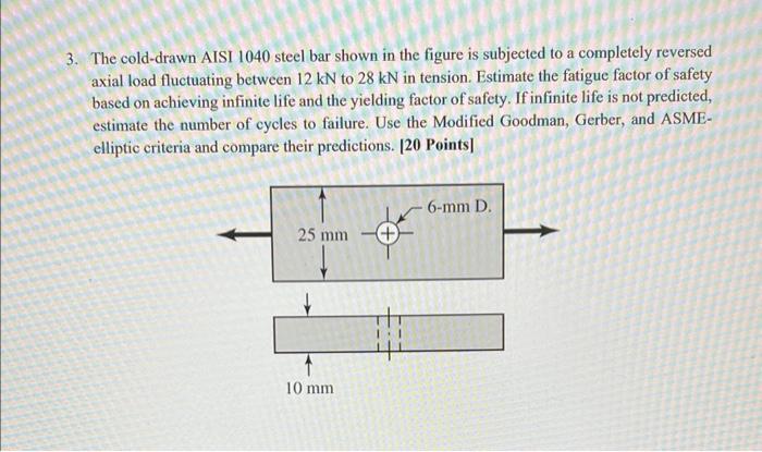Solved 3. The cold-drawn AISI 1040 steel bar shown in the | Chegg.com