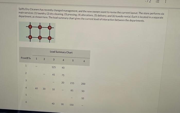 Solved Spiffy Dry Cleaners has recently changed management, | Chegg.com