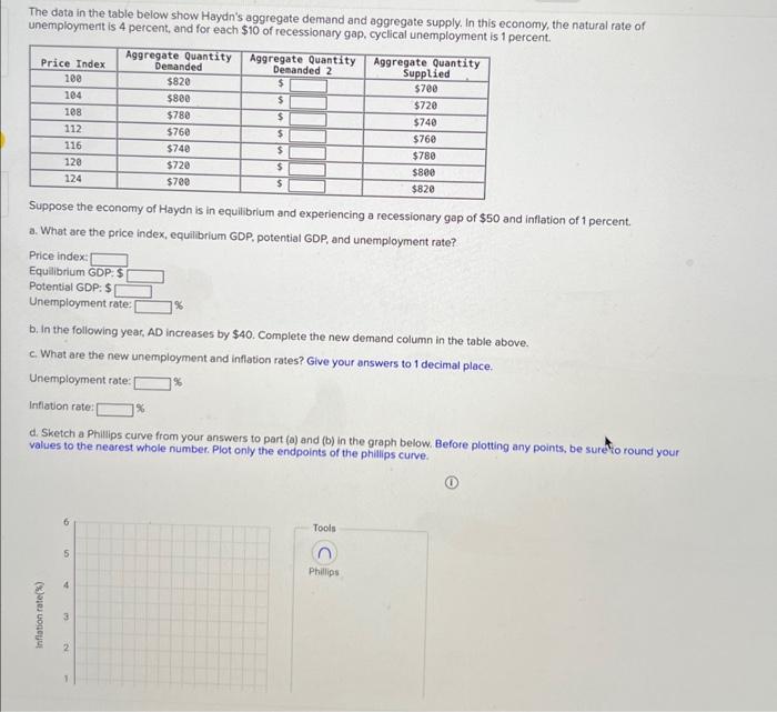 Solved The data in the table below show Haydn's aggregate | Chegg.com