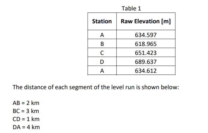 Solved A level loop was run and the raw elevations in Table | Chegg.com