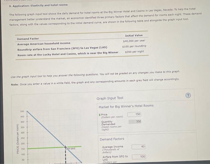 Solved 9. Application: Elasticity and hotel rooms The | Chegg.com
