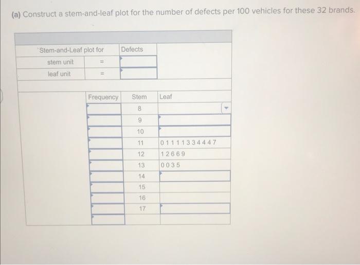Solved Consider the following Defects per 100 Vehicles | Chegg.com