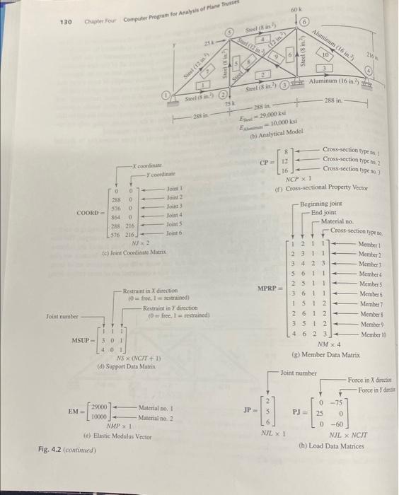 Solved How Do I Input This Flowchart Into Matlab From The 
