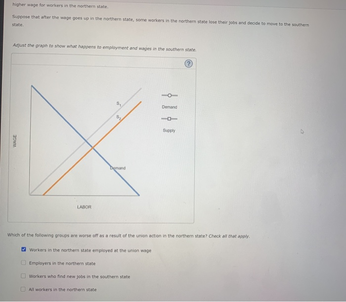 Solved Homework (Ch 20) Graph Input Tool Market for Labor | Chegg.com