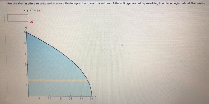 Solved Use the shell method to write and evaluate the | Chegg.com