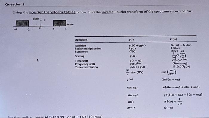 Solved Question 1 Using the Fourier transform tables below, | Chegg.com