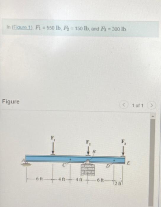 Solved In (Figure 1), F₁ = 550 lb, F₂ = 150 lb, and F3 = 300 | Chegg.com
