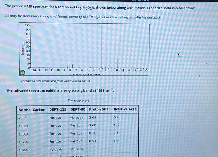 Solved The proton NMR spectrum for a compound C10H10O2 is | Chegg.com