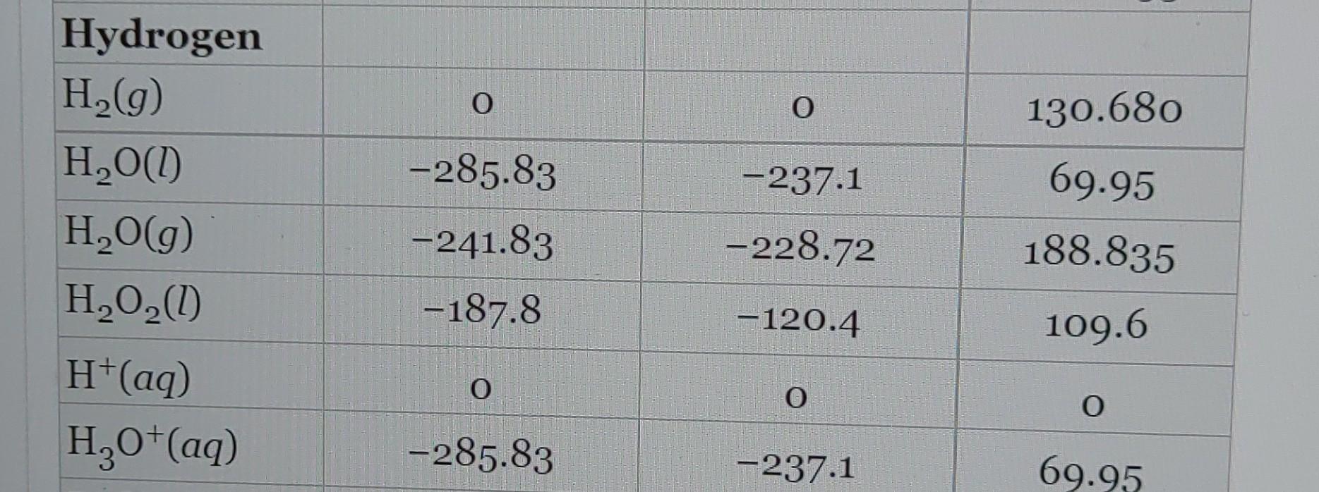 Solved Using standard thermodynamic data from Appendix D, | Chegg.com