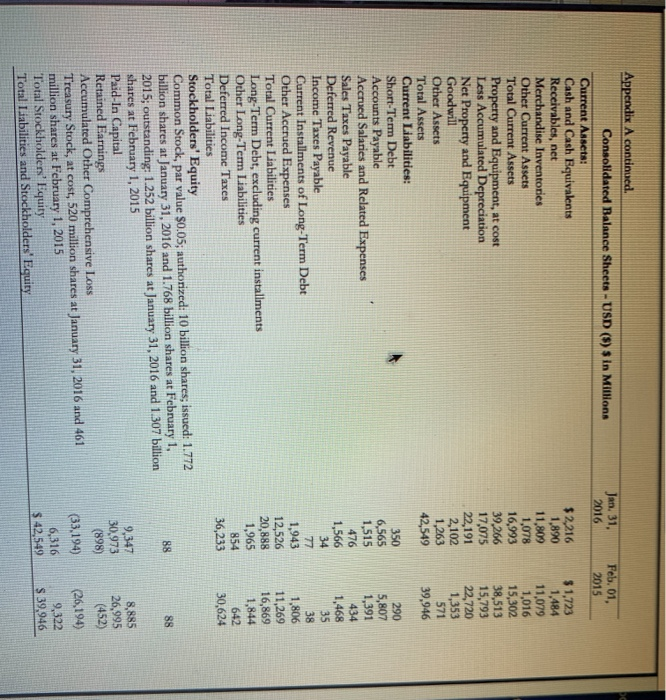 Appendix A contains the financial statements of Home | Chegg.com
