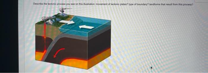 Solved Describe the tectonic process you see on this | Chegg.com