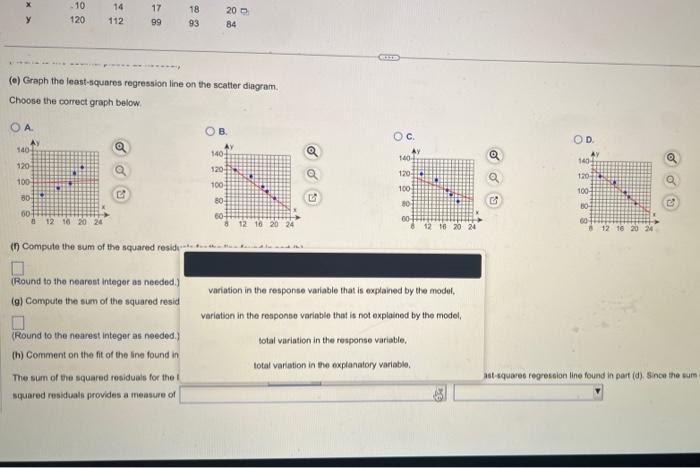 Solved Complele parts (a) through (b) for the data below. | Chegg.com