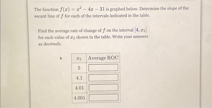 Solved The function f(x) = x² 4x31 is graphed below. | Chegg.com