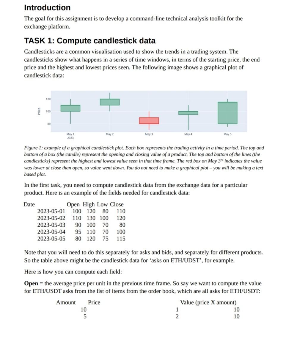 Solved Introduction The goal for this assignment is to | Chegg.com